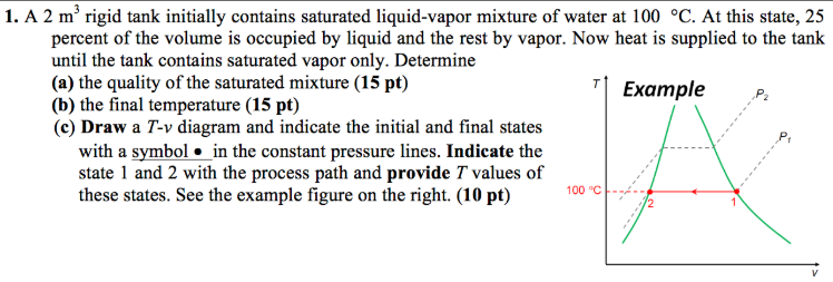 Solved 1. A 2 mº rigid tank initially contains saturated | Chegg.com