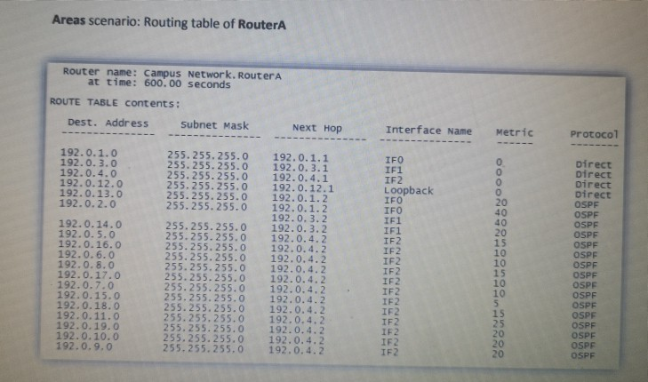 2) Using the diagram and routing tables for Router A | Chegg.com