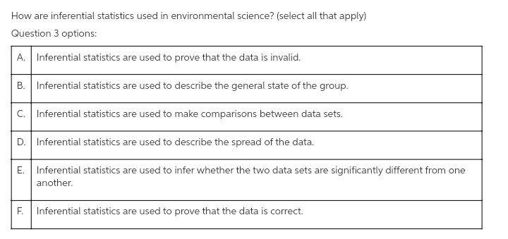 Solved How are inferential statistics used in environmental | Chegg.com