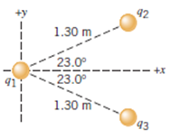 Solved The drawing shows three point charges fixed in place. | Chegg.com