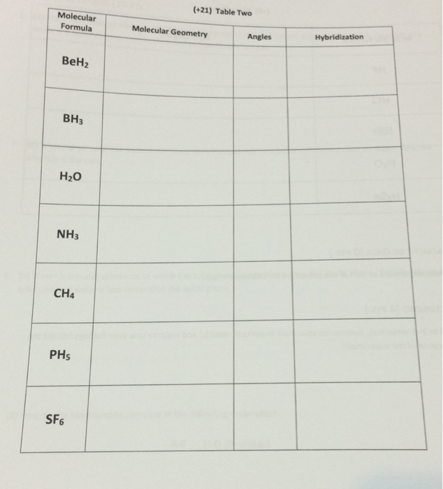 Solved Molecular Formula BeH2 BH H20 NH CH4 PH SF6 (+21) | Chegg.com