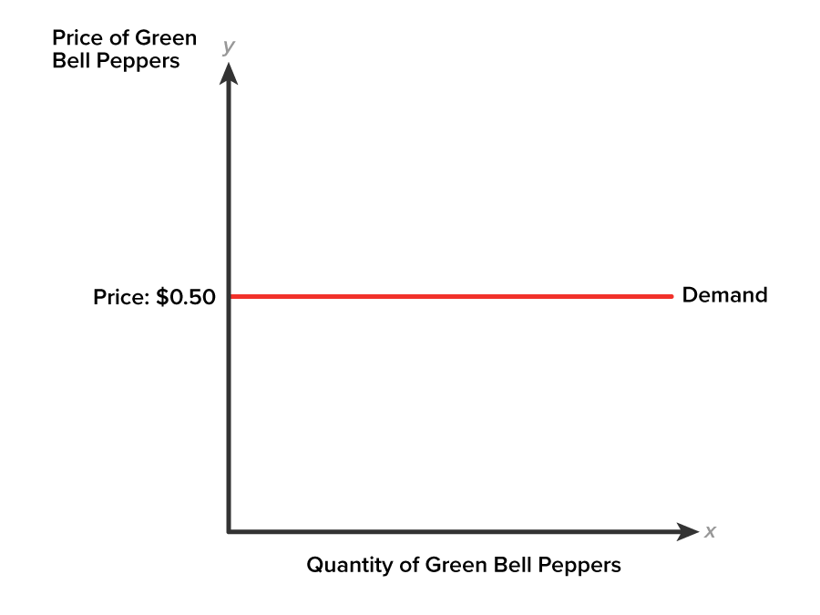 Solved Which situation best explains the horizontal demand | Chegg.com