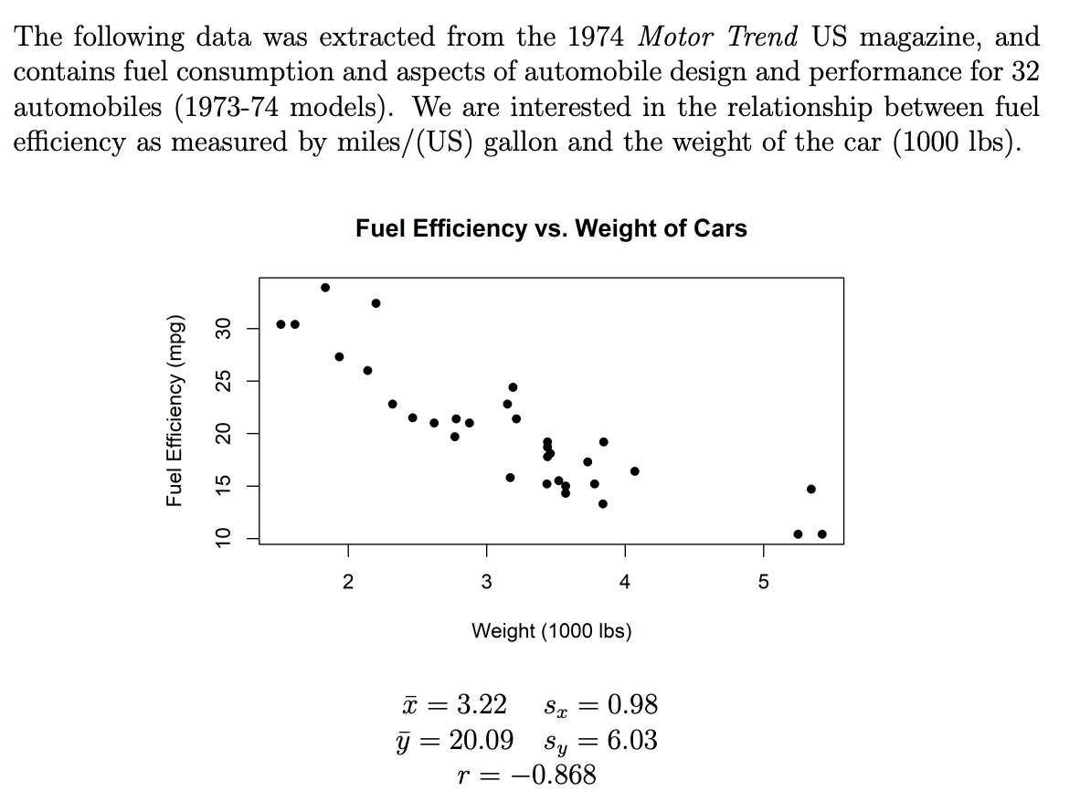 (a) Does the scatter plot appear to illustrate a | Chegg.com