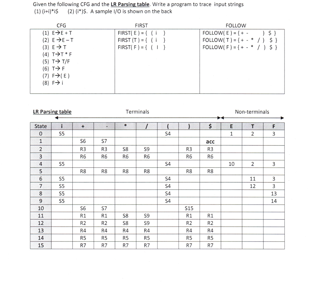 Solved Given the following CFG and the LR Parsing table, | Chegg.com