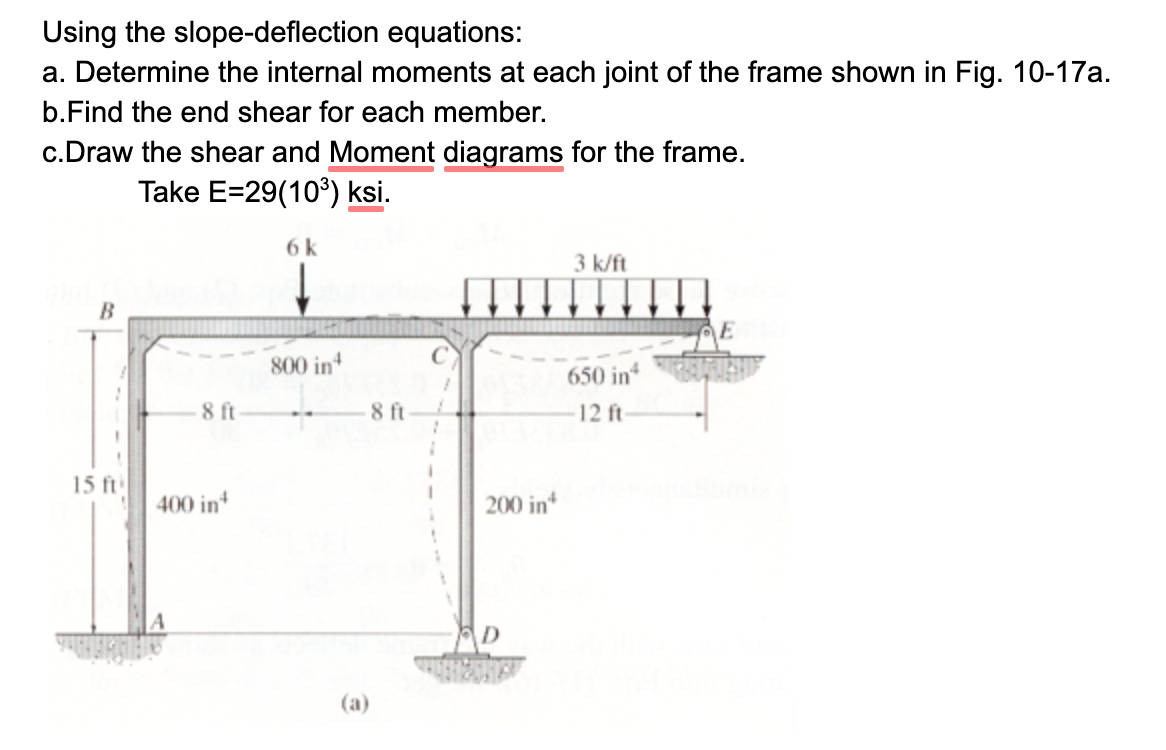 Solved Using the slope-deflection equations: a. Determine | Chegg.com