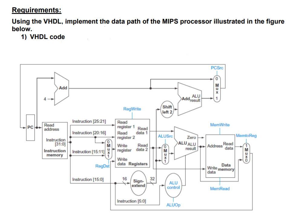 Solved Requirements Using The Vhdl Implement The Data Path 