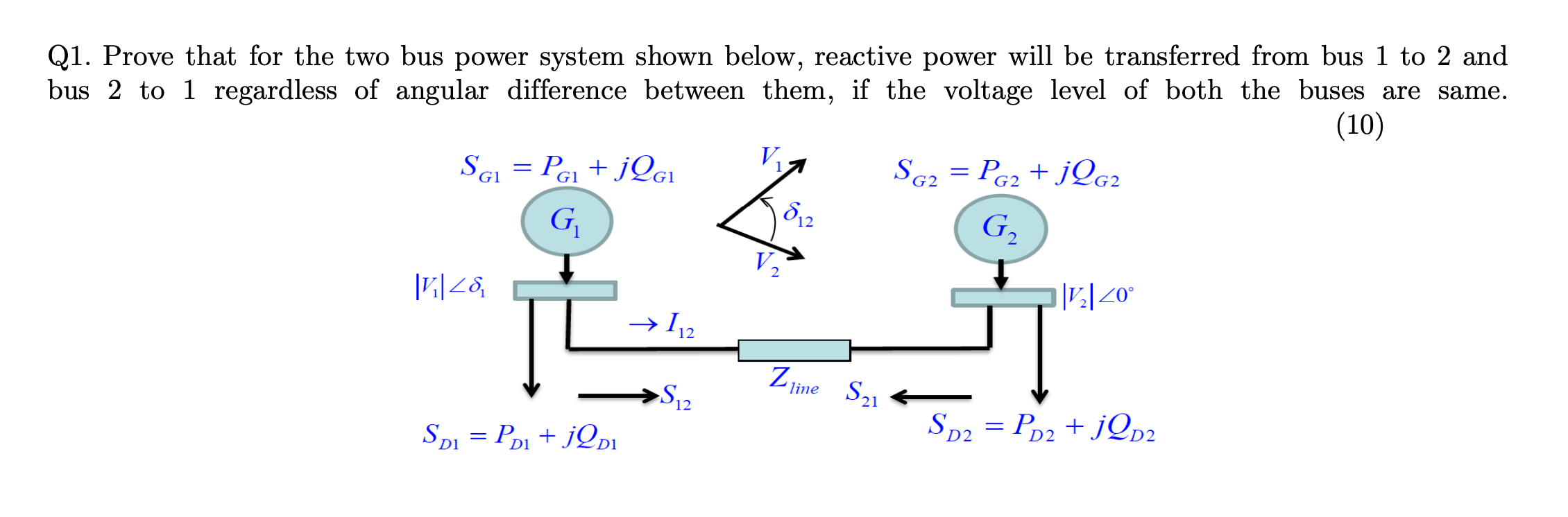 Solved Q1. Prove that for the two bus power system shown | Chegg.com