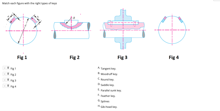 Solved Match each figure with the right types of keys ܗ ܣ