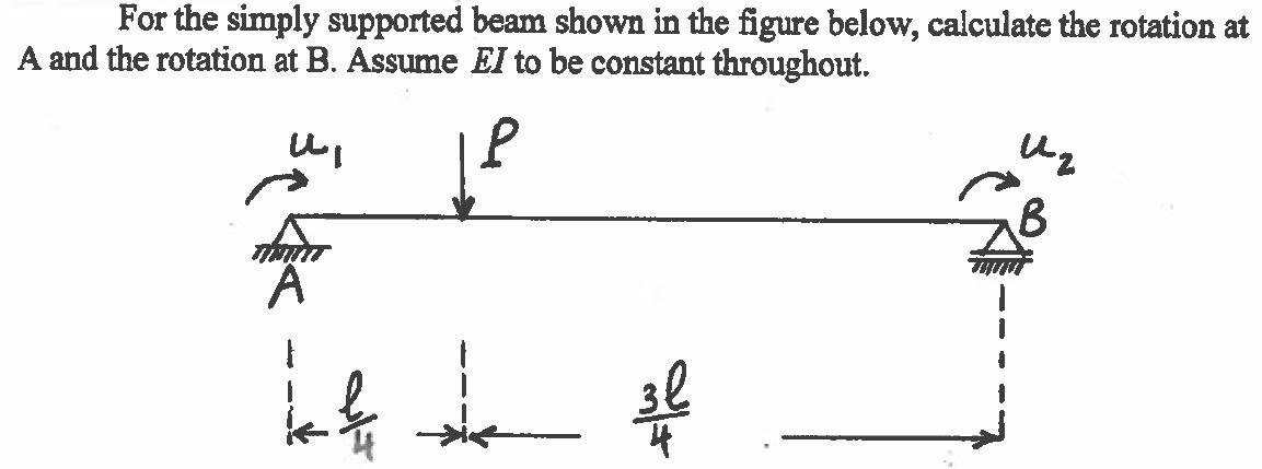 Solved For the simply supported beam shown in the figure | Chegg.com