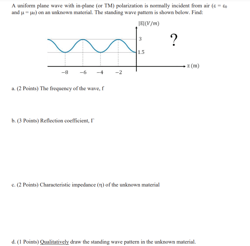 Solved A uniform plane wave with in-plane (or TM) | Chegg.com