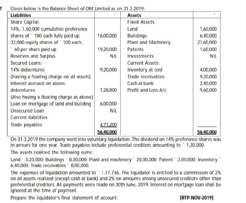 Solved 7 Land NIL NIL Given below is the Balance Sheet of OM | Chegg.com