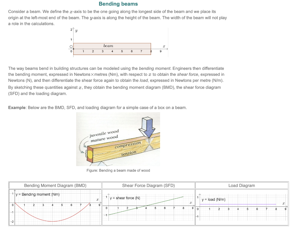 Solved Consider a beam. We define the x-axis to be the one | Chegg.com