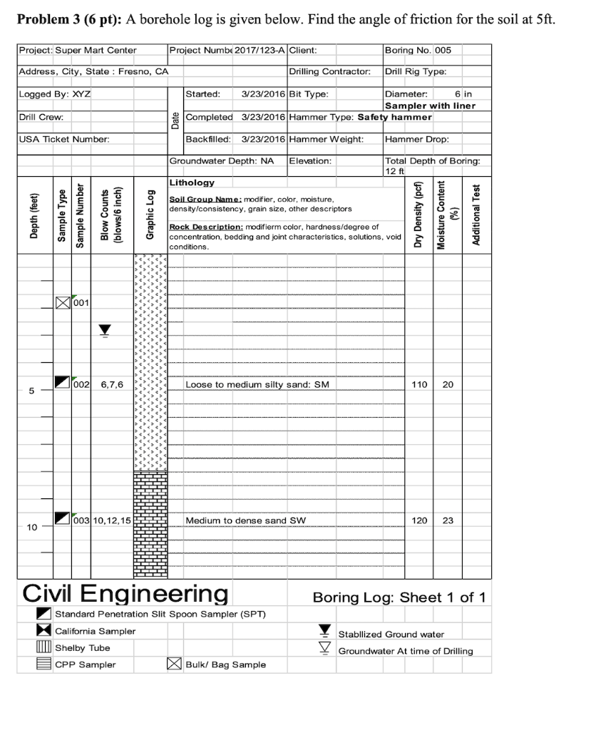 Solved Problem 3 (6 pt): A borehole log is given below. Find | Chegg.com