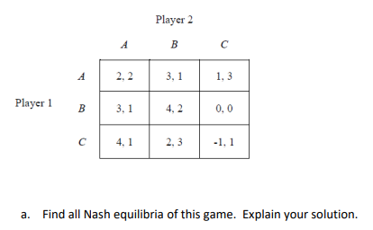 Solved Plaver 2 A Player 1 B C a. Find all Nash equilibria | Chegg.com