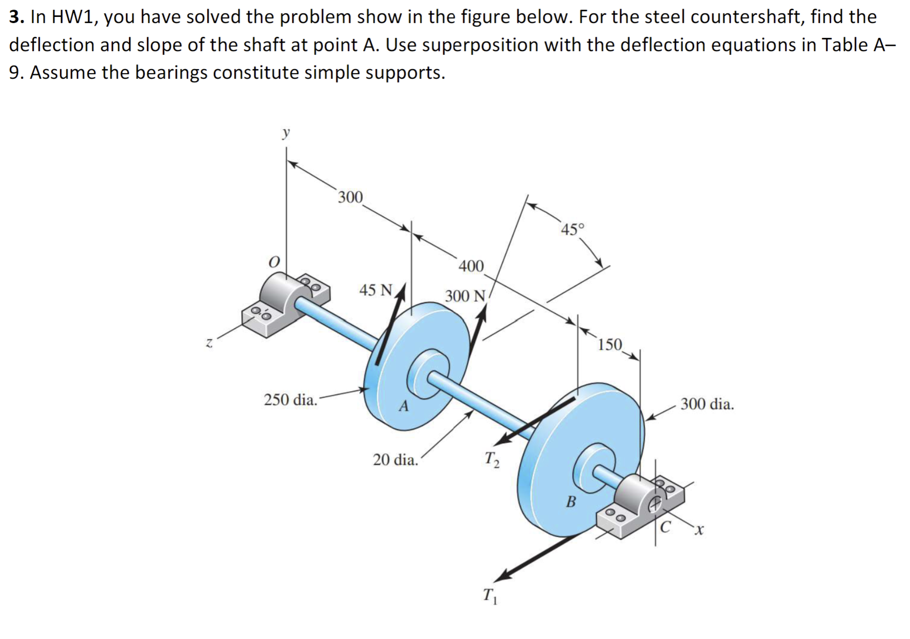 Solved Please solve for both the deflection and slope of the | Chegg.com