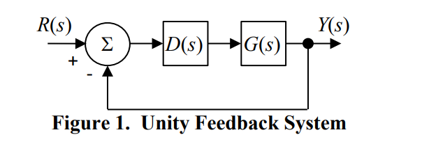 Solved 2. Proportional Controller Followed by Lag | Chegg.com