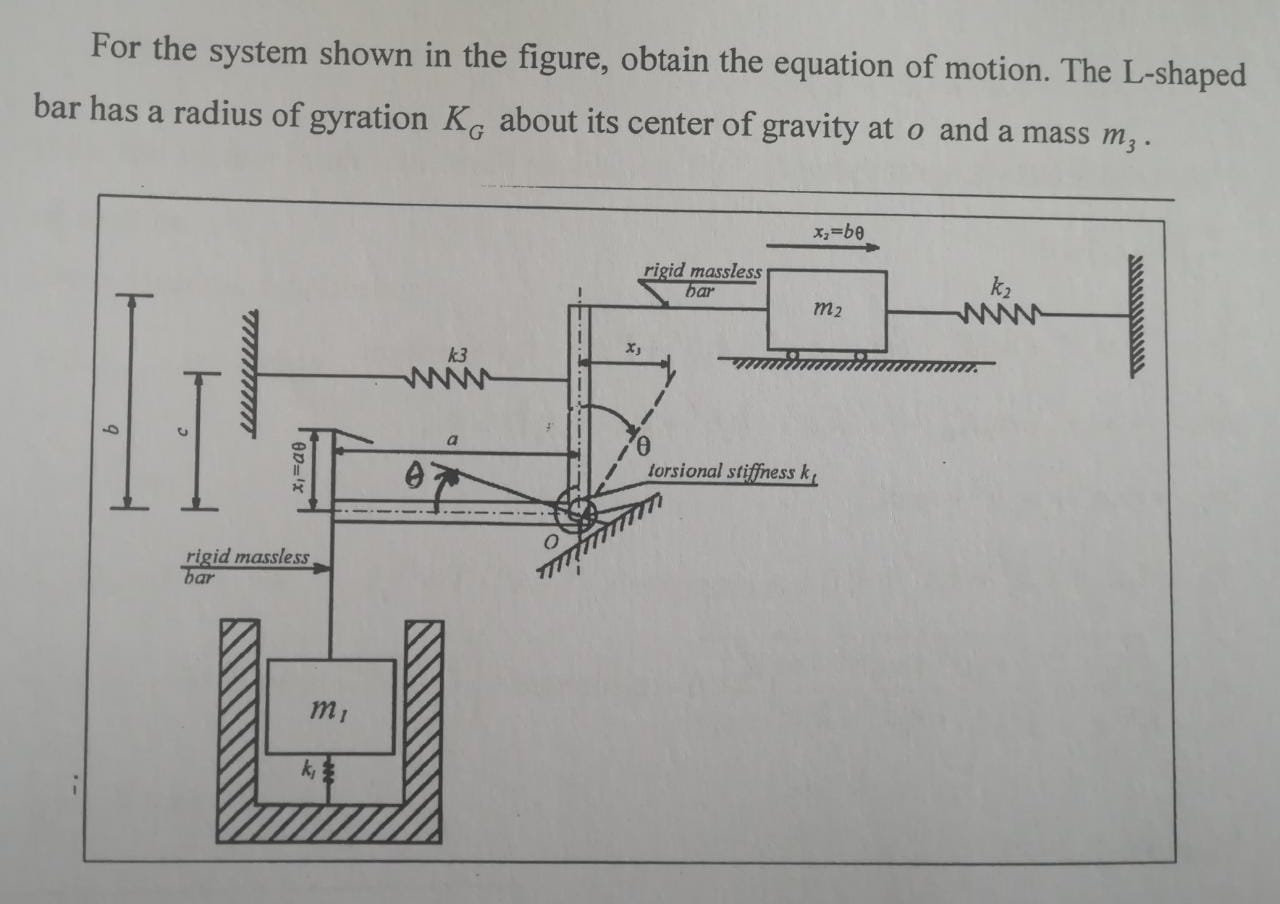 Solved for the system shown in the figure, obtain the | Chegg.com