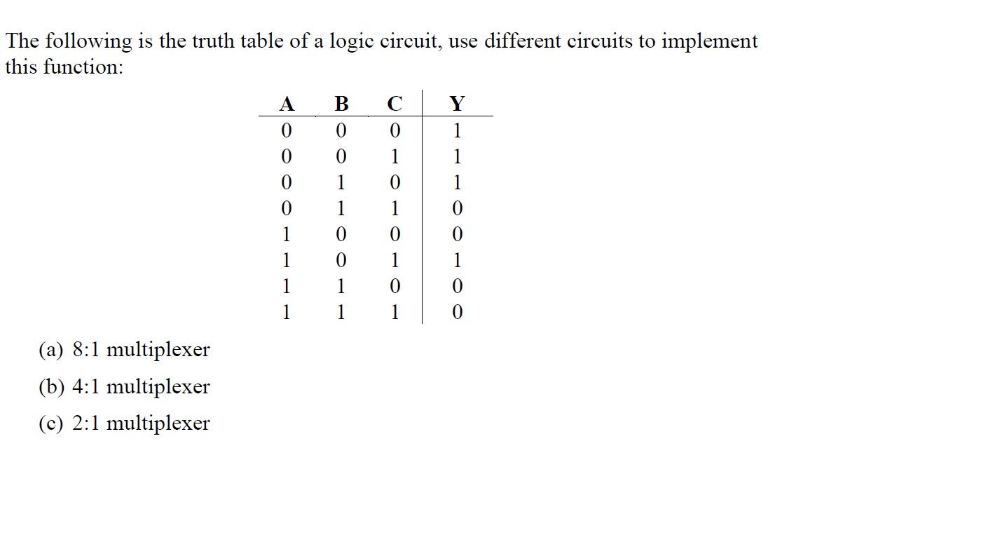 Solved The following is the truth table of a logic circuit, | Chegg.com