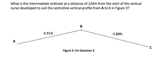 Solved What is the intermediate ordinate at a distance of | Chegg.com