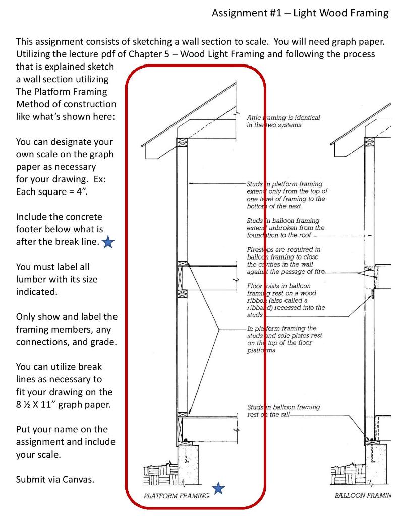Solved Assignment #1 - Light Wood Framing This assignment | Chegg.com