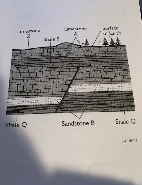 Solved L. RELATIVE DATING Use the figures to determine the | Chegg.com