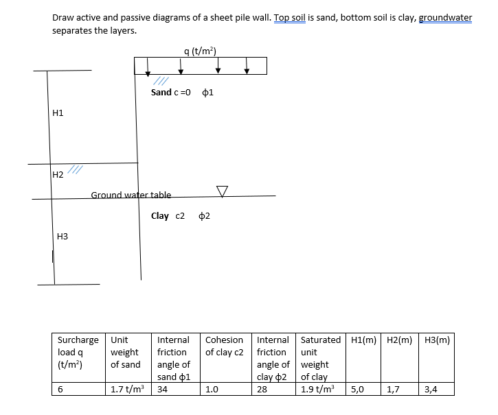 Solved Draw active and passive diagrams of a sheet pile | Chegg.com