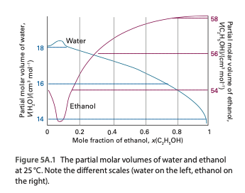 Solved What proportions of ethanol and water should be mixed | Chegg.com