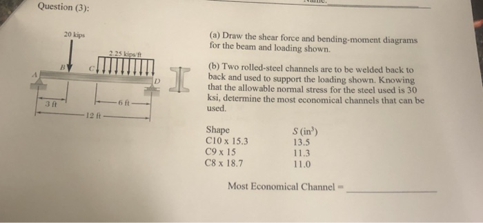 Solved Question (3): (a) Draw the shear force and | Chegg.com