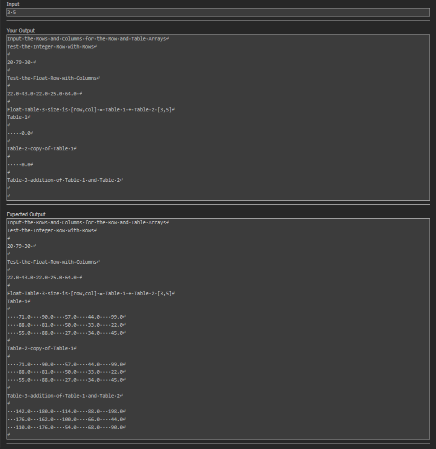 Solved Build a Template table from a row template Complete | Chegg.com