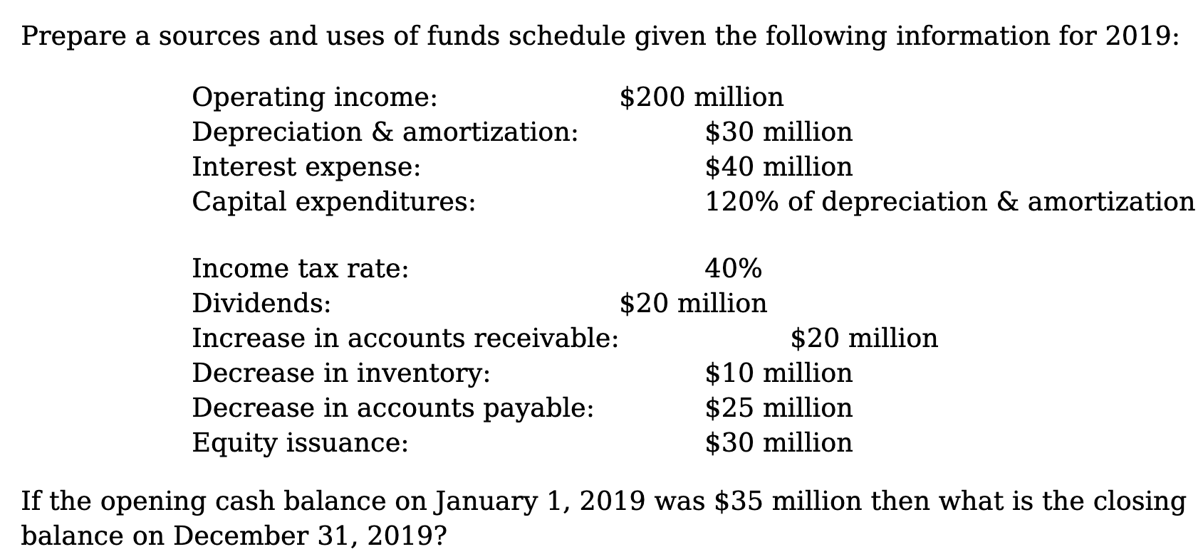 Solved Prepare a sources and uses of funds schedule given | Chegg.com