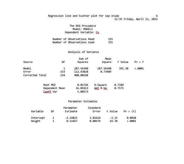 Solved SAS Output Scatter plot for SEP study ta 19 | Chegg.com