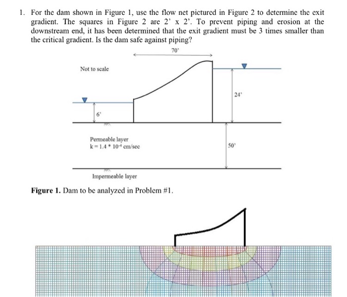 Solved For the dam shown in Figure 1, use the flow net | Chegg.com