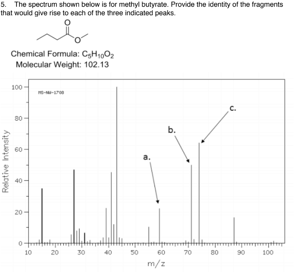 Solved 5. The spectrum shown below is for methyl butyrate. | Chegg.com