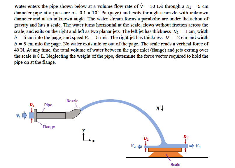 Water enters the pipe shown below at a volume flow | Chegg.com