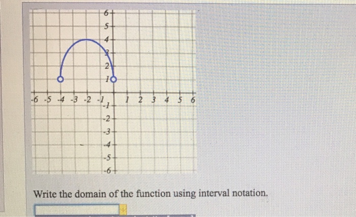 Solved -2 2 + -5 -61 Write the domain of the function using | Chegg.com