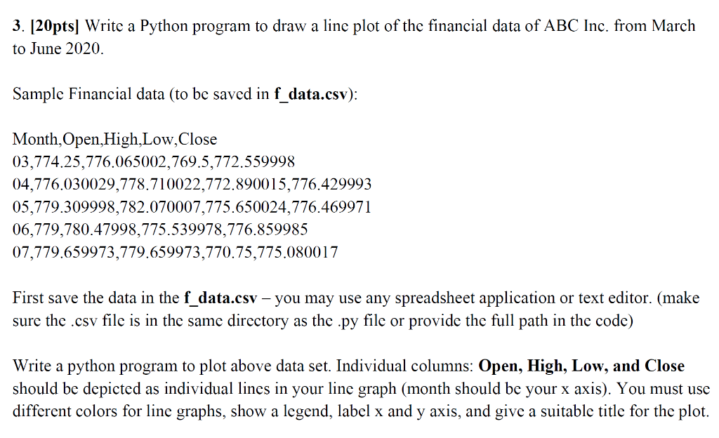 Solved 3 20pts Write A Python Program To Draw A Line Plot 1112
