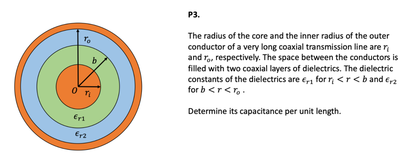 Solved P3. то b The radius of the core and the inner radius | Chegg.com