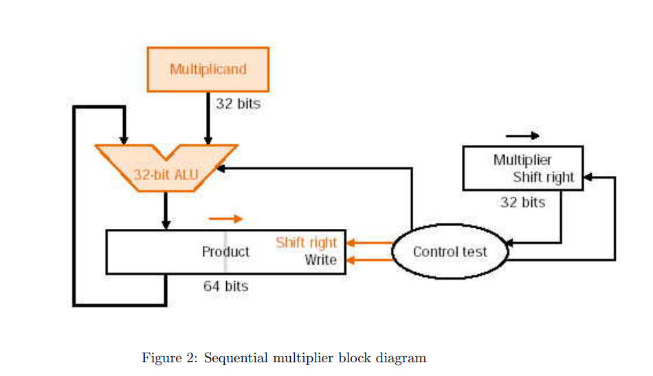Solved Perform Booth multiplication on the following signed | Chegg.com