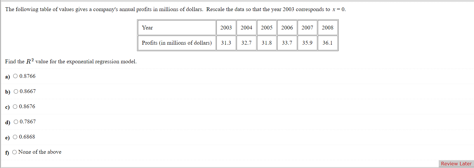 Solved The following table of values gives a company's | Chegg.com