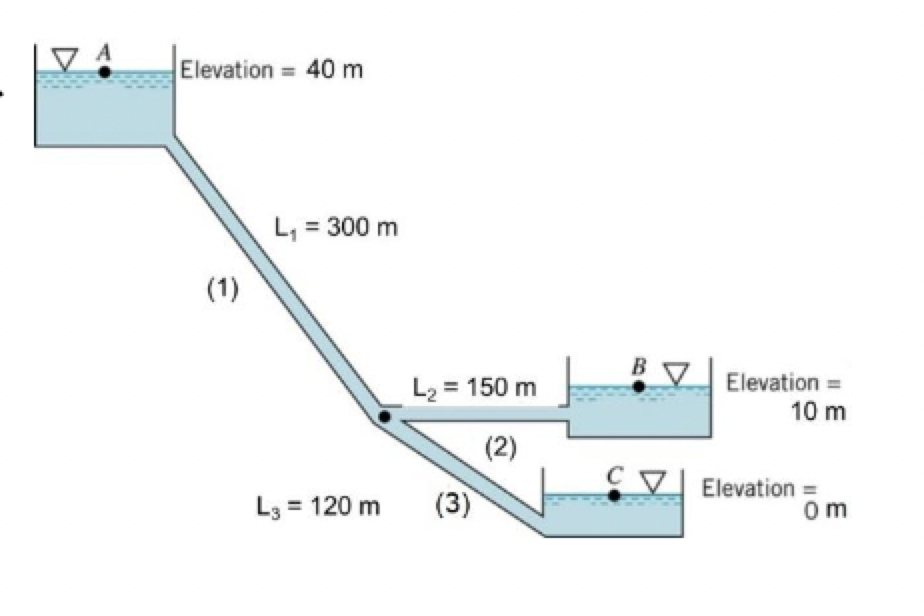 Solved Three reservoirs are connected by three pipes as | Chegg.com