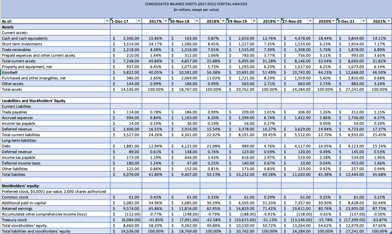 Solved Judging from the vertical and horizontal balance | Chegg.com