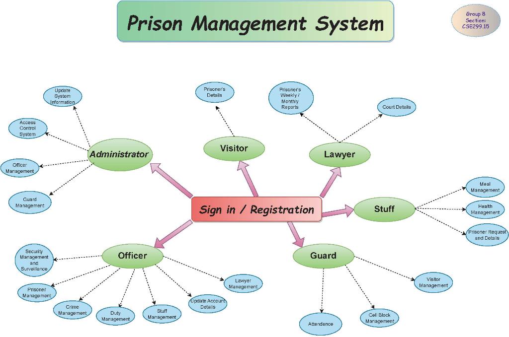 Solved Can You build the web based project Homepage for | Chegg.com