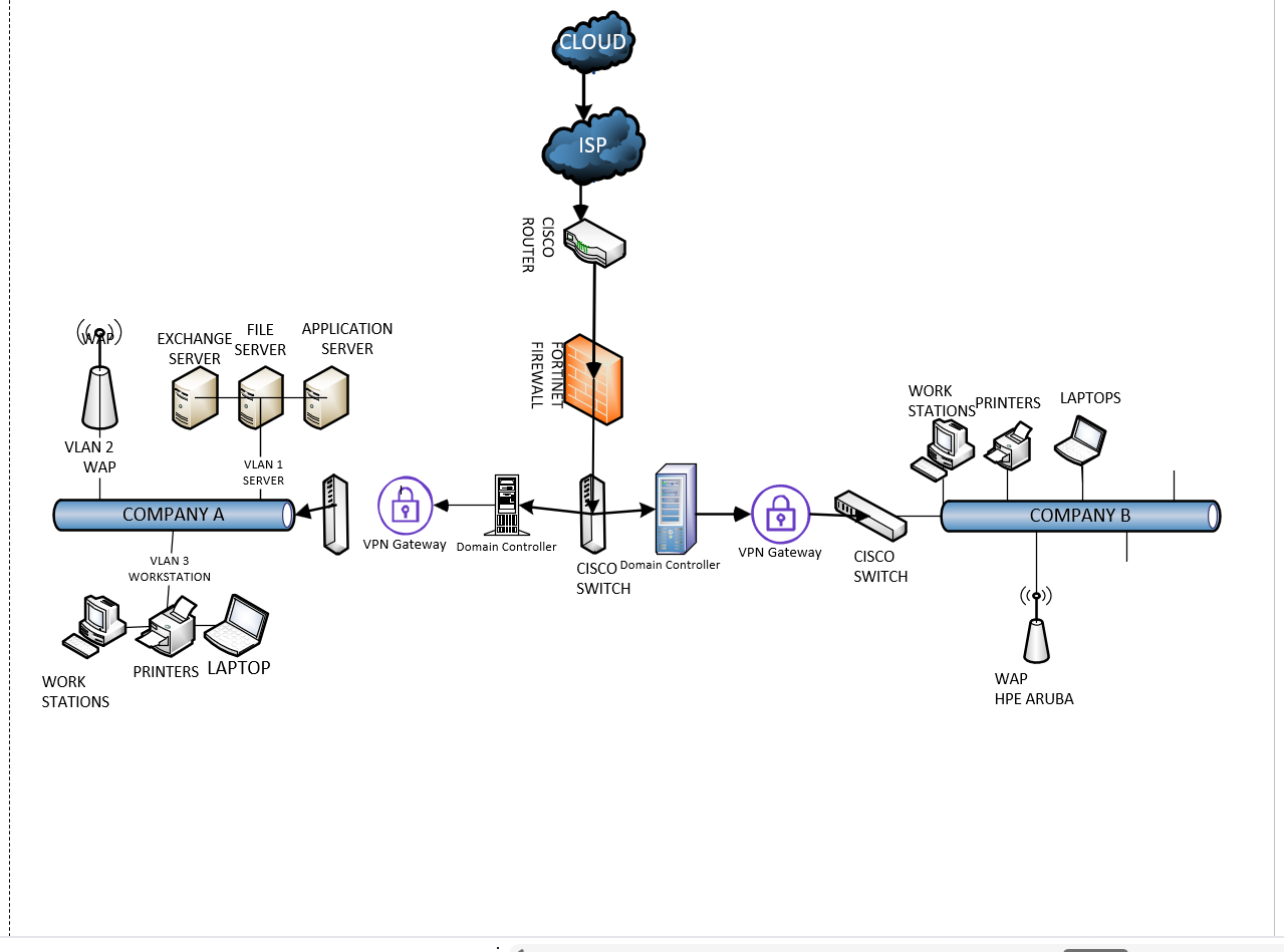 Solved is tne diagram correct according too attached | Chegg.com
