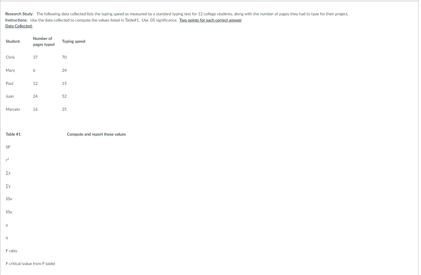 Solved Research Study: The following data collected lists | Chegg.com
