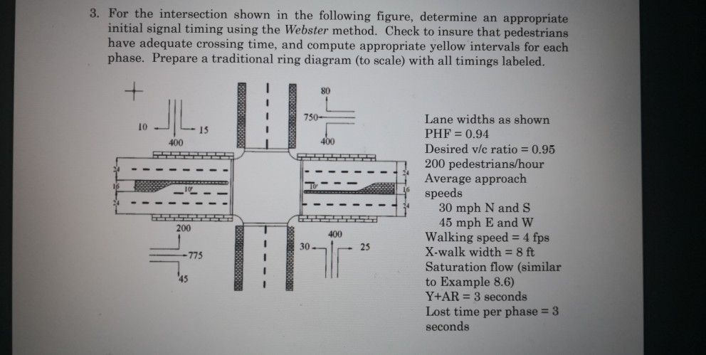3. For the intersection shown in the following | Chegg.com