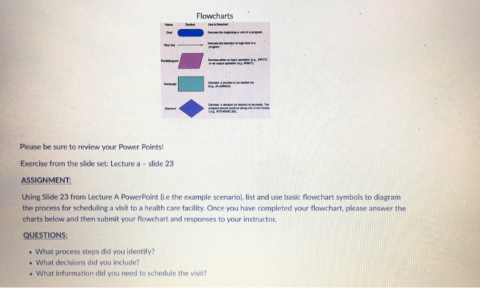 Solved Flowcharts Please be sure to review your Power Points | Chegg.com