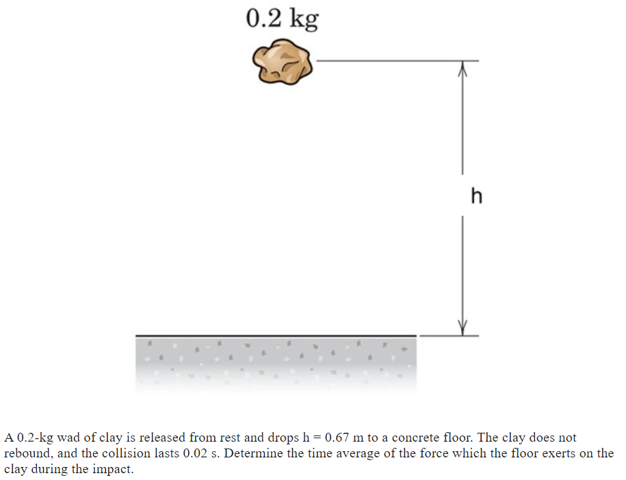 Solved A \( 0.2-\mathrm{kg} \) ﻿wad of clay is released from | Chegg.com