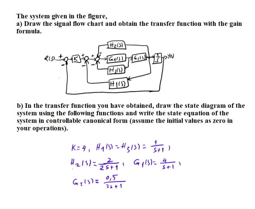 Solved The system given in the figure, a) Draw the signal | Chegg.com