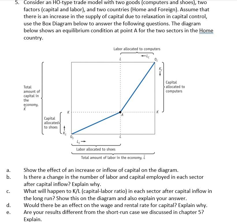 Solved 5. Consider an HO-type trade model with two goods | Chegg.com