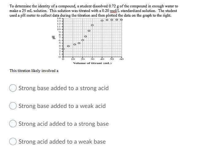 Solved To determine the identity of a compound, a student | Chegg.com